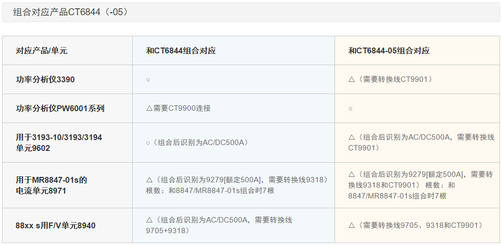 AC/DC电流探头 CT6844 | HIOKI（日置）电流探头-智丰电子