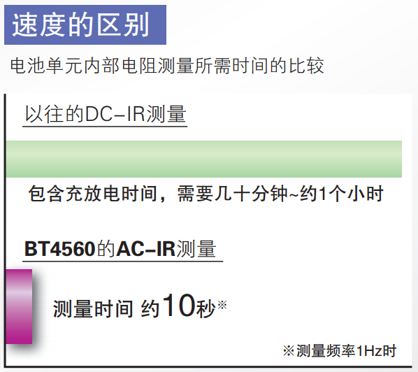电池阻抗测试仪 BT4560 | HIOKI（日置）电池测试仪-智丰电子